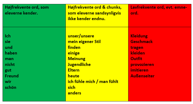 En simpel model til valg af ordforråd - DERDIEDAS